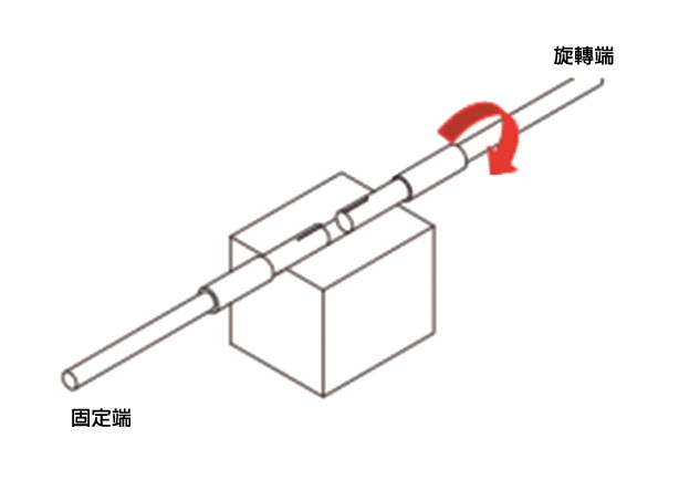 同軸光纖準直器 - 台灣如海光電 - 產品資訊 - 台灣如海光電